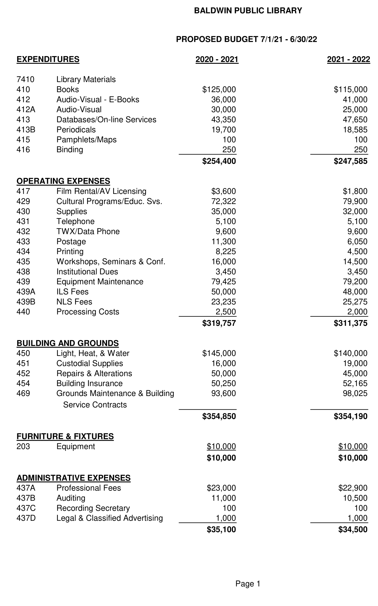 Administration and Board of Trustees – Baldwin Public Library